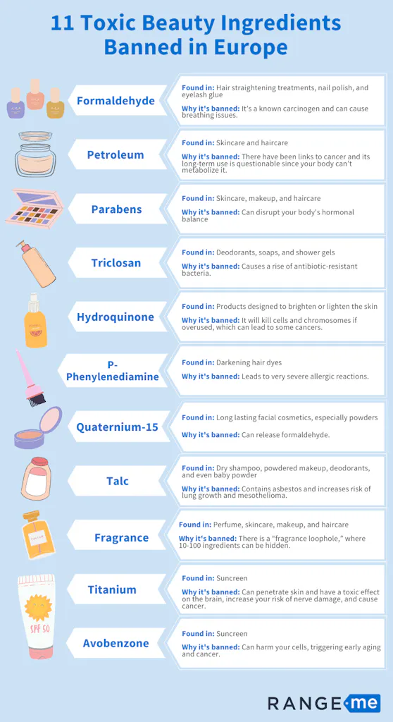 Coaj Fraud Inceputul List Of Chemicals Used In Cosmetics Este Mocirl Coaj Fraud Inceputul List Of Chemicals Used In Cosmetics Este Mocirl