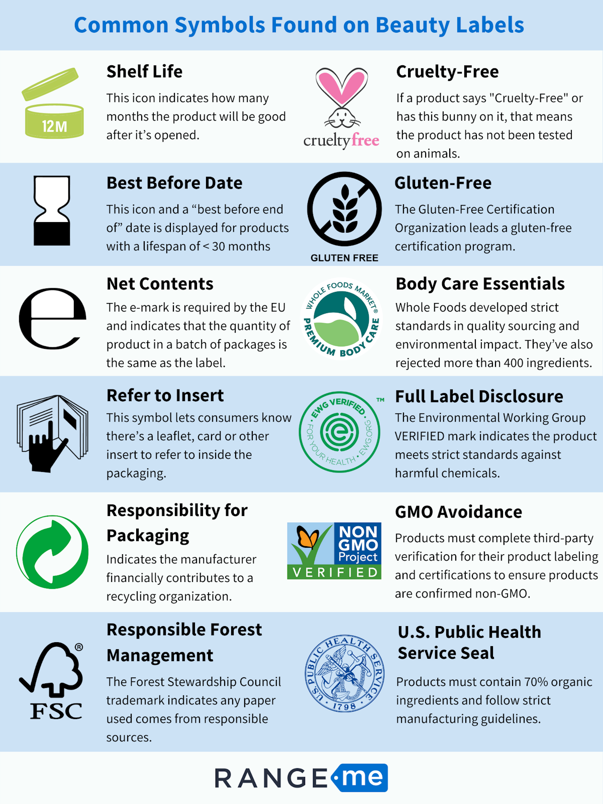 Taking a Closer Look at Allowed Health and Beauty Ingredients in the EU ...