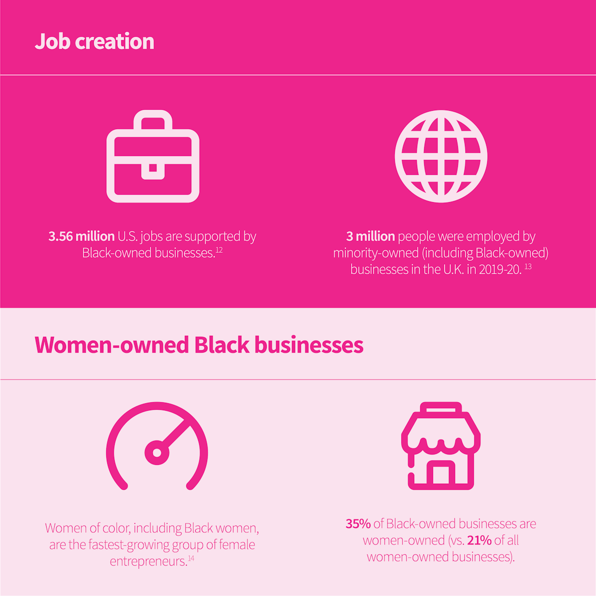 Honoring Black Business Month: Helpful Resources for Black ...
