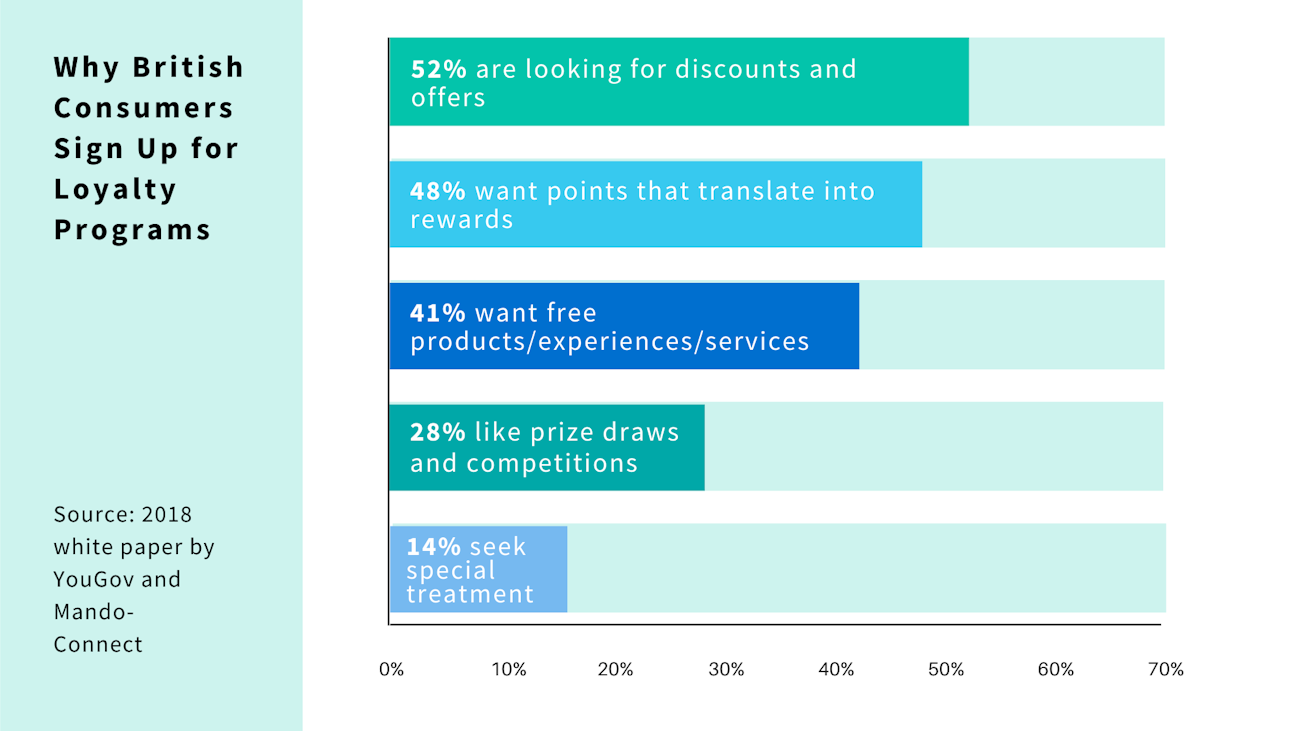 Loyalty Programs: Personalization Is the Key To Keeping Shoppers ...