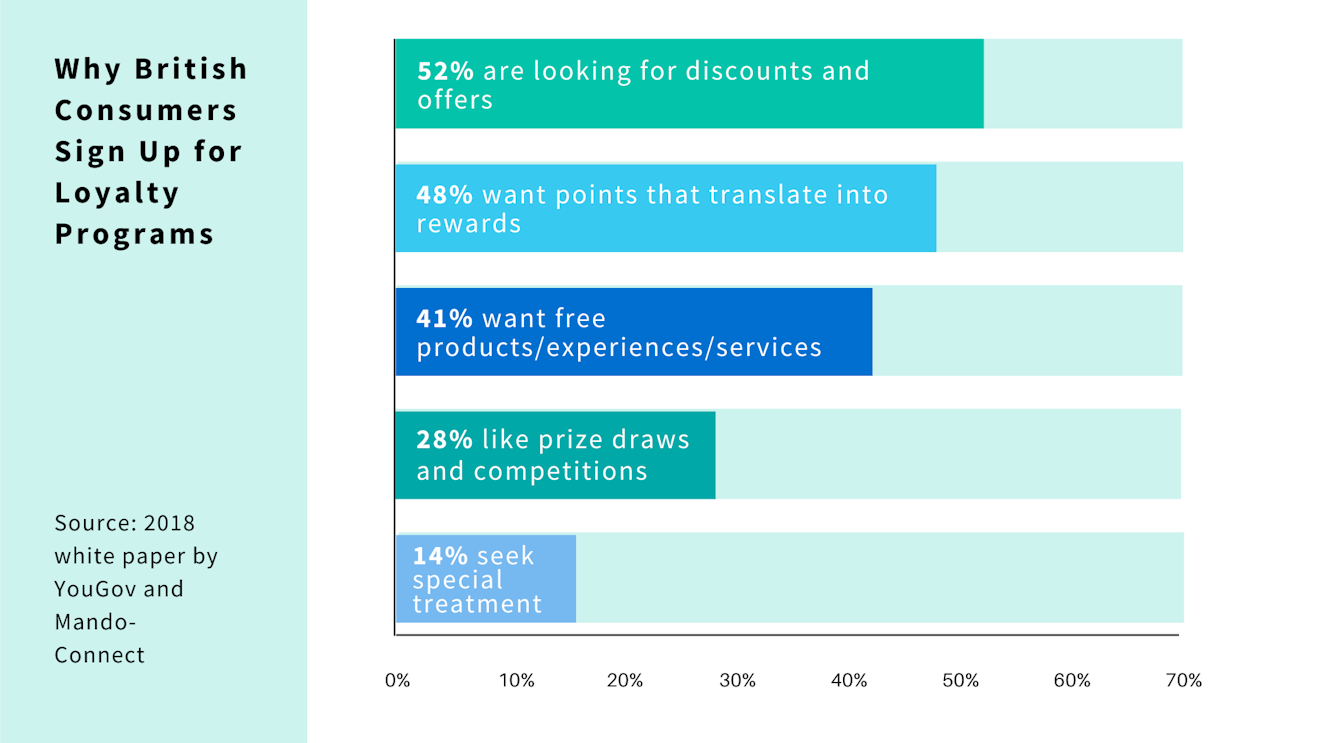 Loyalty Programs: Personalization Is the Key To Keeping Shoppers ...