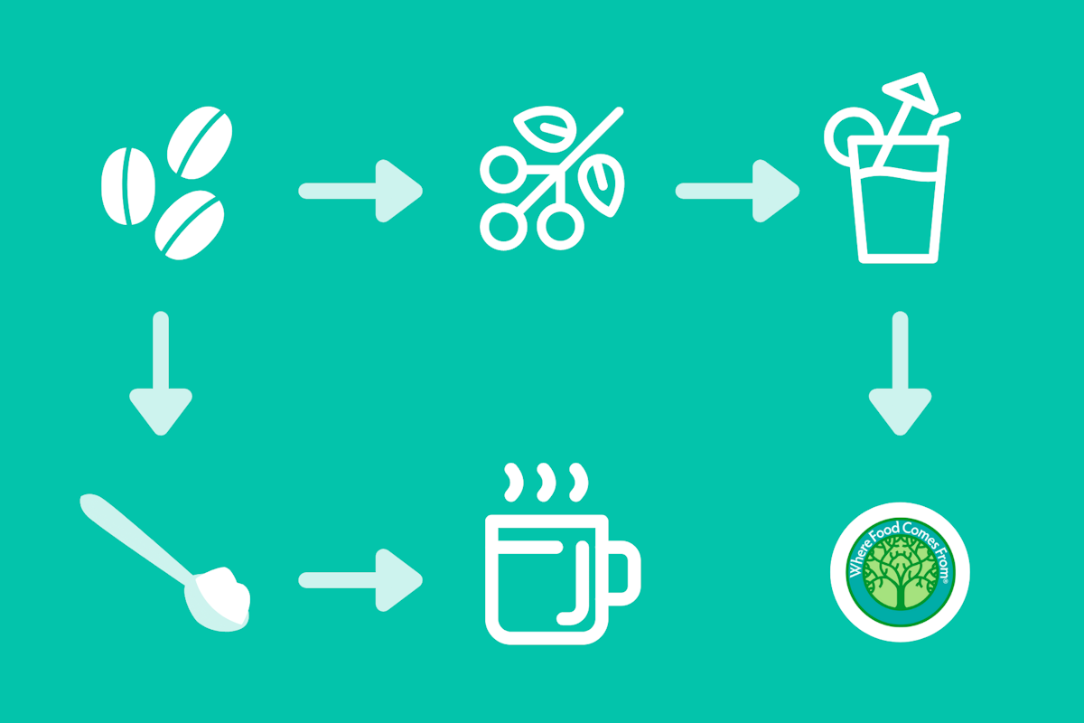 An Overview of the Upcycled Certification - The RangeMe Blog