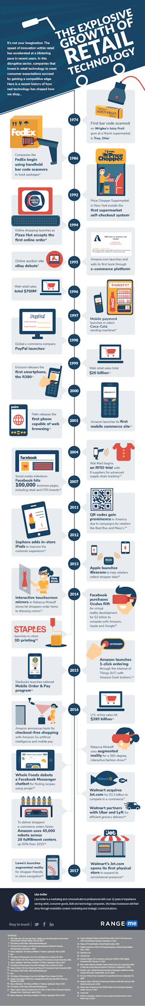 Infographic: The Explosive Growth In Retail Technology (Timeline) - The ...