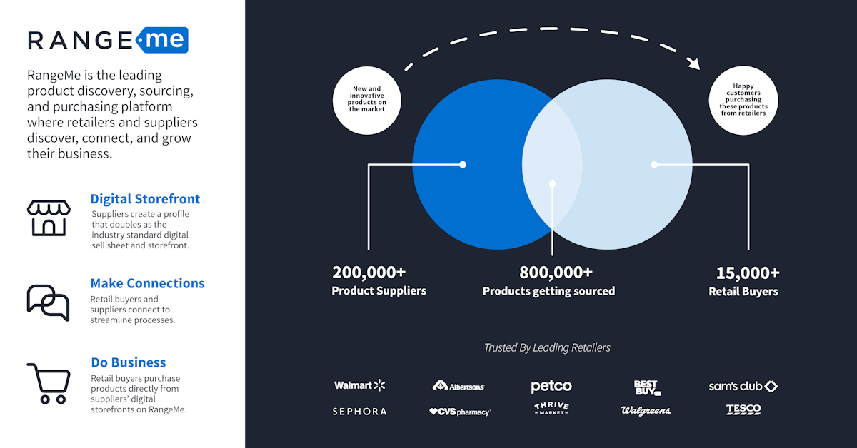 RangeMe Makes Buying and Selling Products Easier - The RangeMe Blog