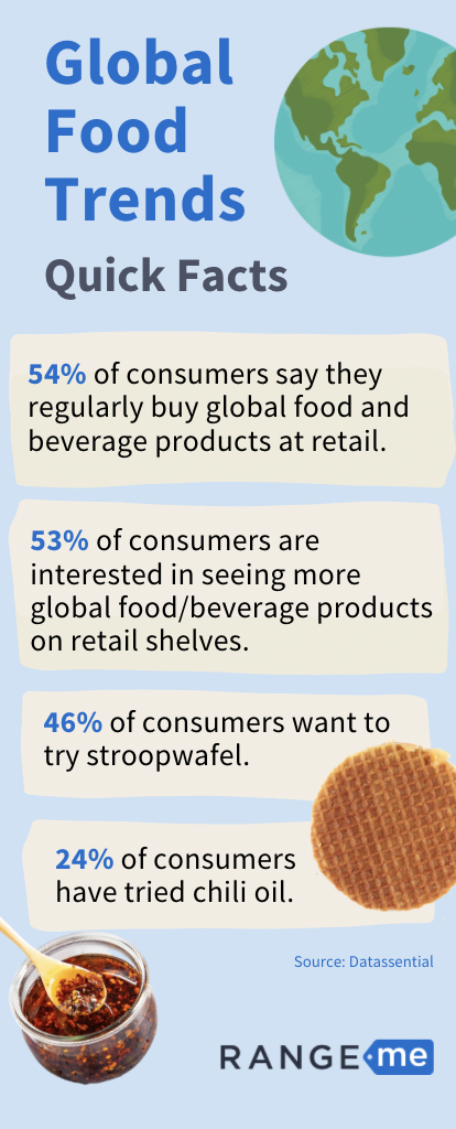 The Top Trending Innovative International Food and Beverage Products ...