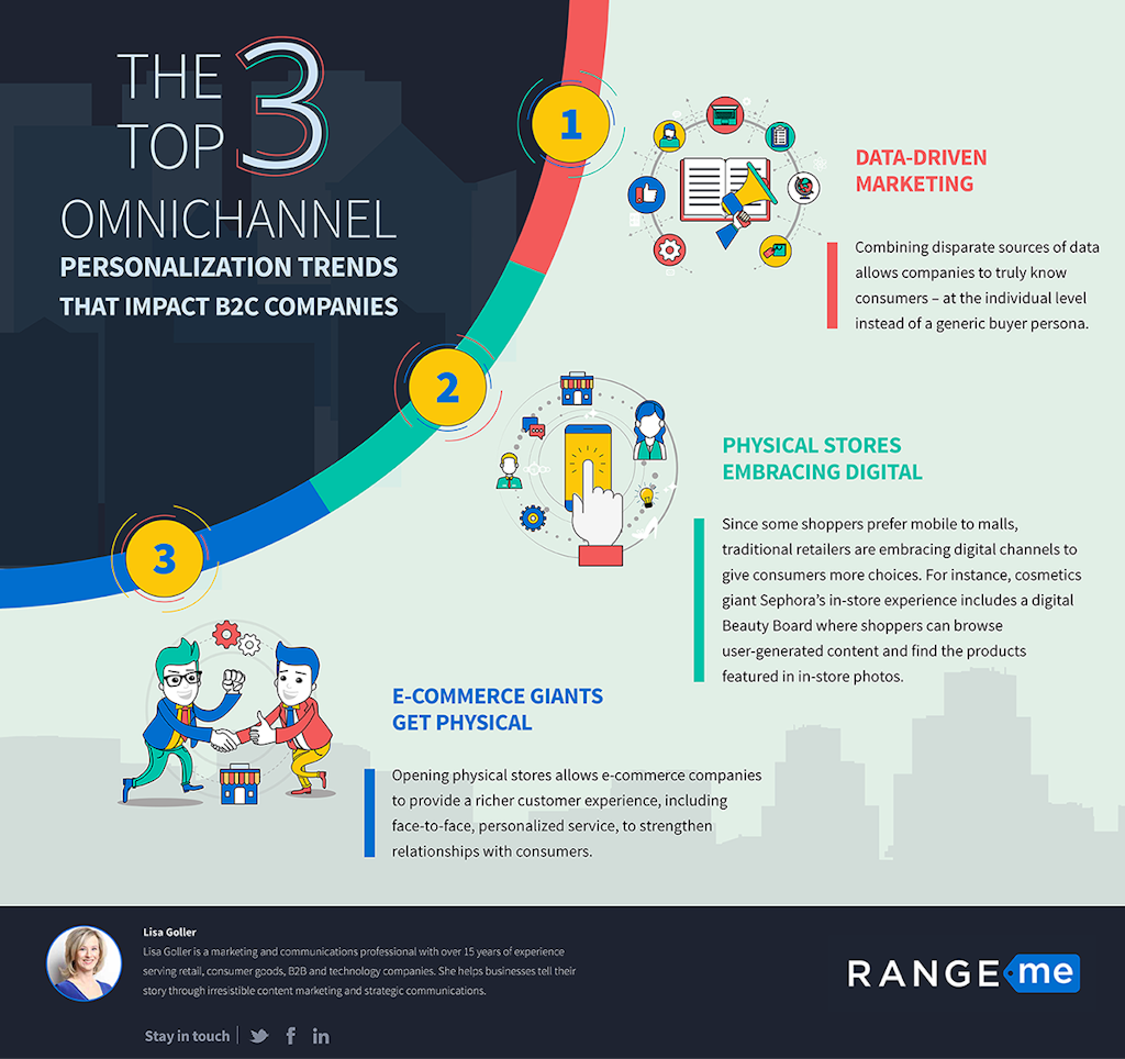 Infographic: The Top 3 Omnichannel Personalization Trends - The RangeMe ...