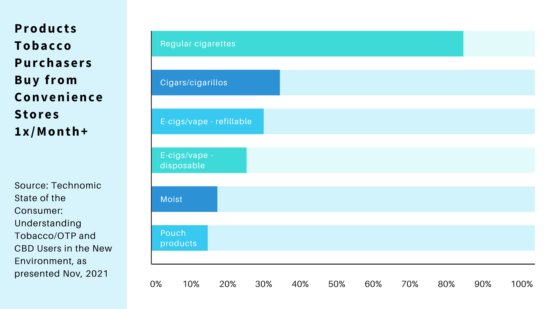 On Fire: Where Consumers are Buying Today's Most Popular Smoking ...