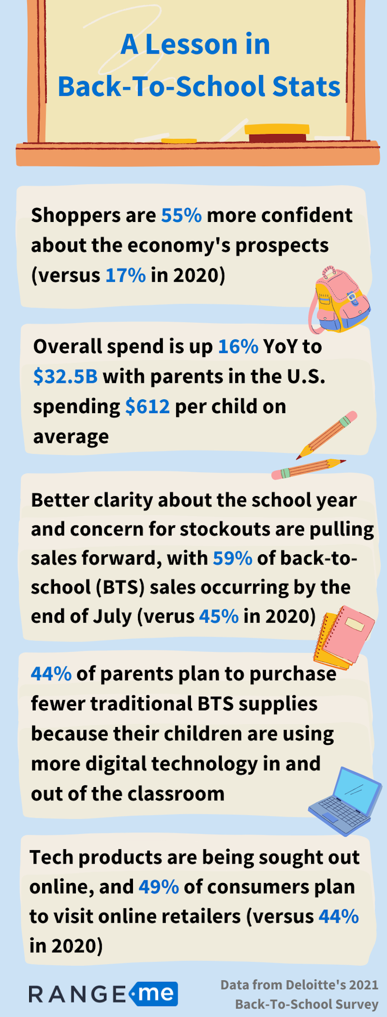 How Your Back-to-School Supplies List Might Look Different This Year ...