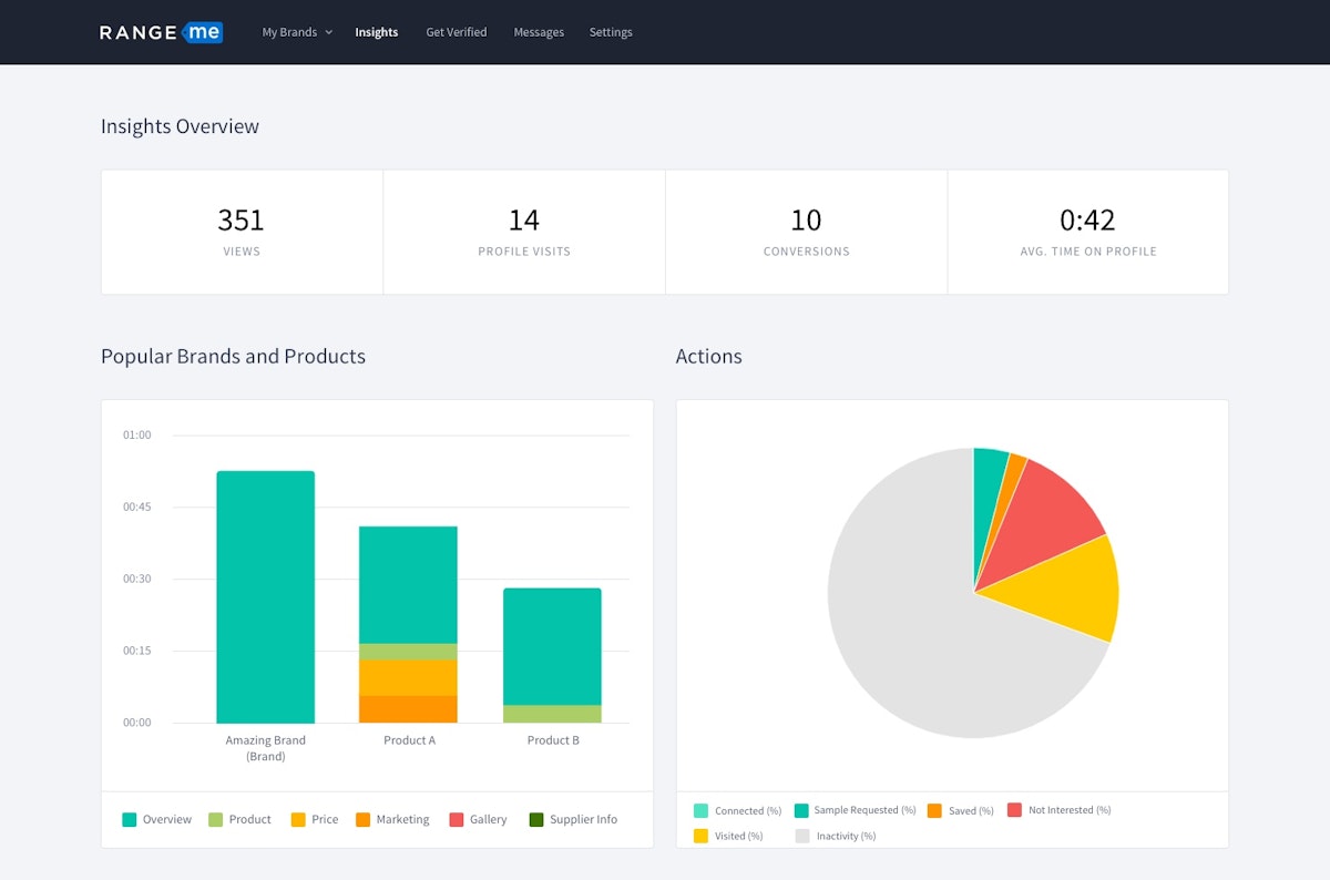 Supplier Spotlight: How Cedar Lake Teas uses RangeMe’s Profile Insights ...